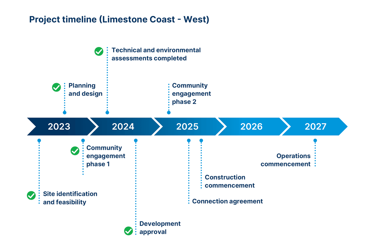 Limestone Coast West Energy Park