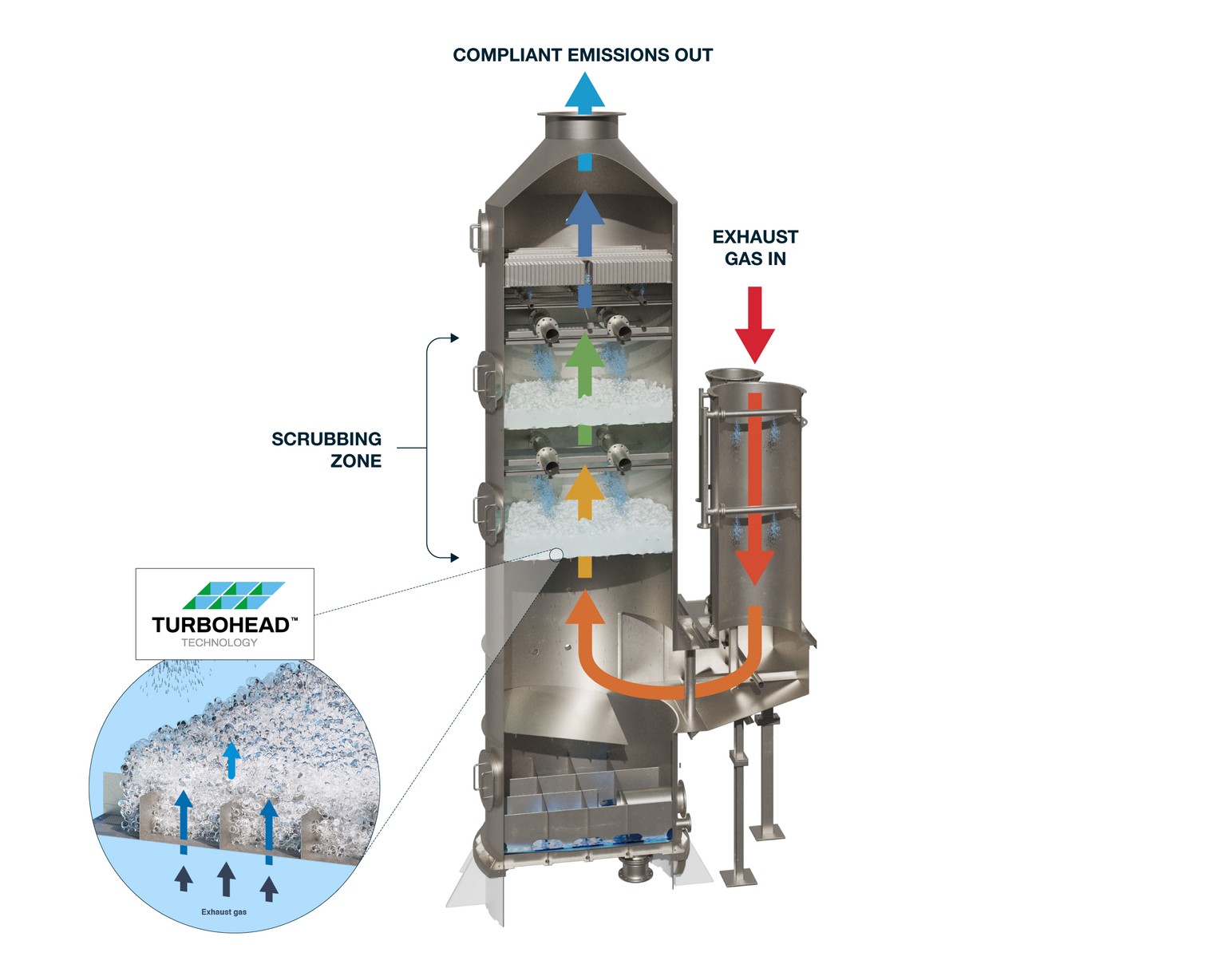 The Pacific Green solution and process deployed for Scorpio is ...
